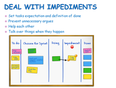 Your Family, Agile, and You: How to improve the relations within our ...
