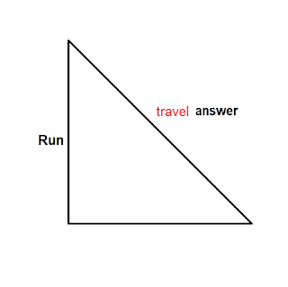 set run travel formula any degree pipe offset formula