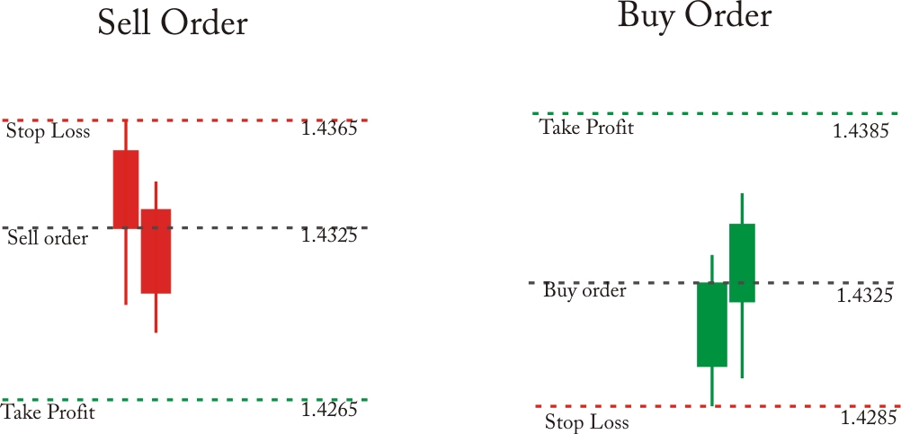 Forex වලින් මුදල් සොයමු, Let's Make money with Forex: 25. Stop Loss හා ...