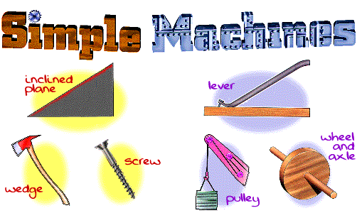 Clase 5 Y 6 4 NS Unit 6 MACHINES AND ENERGY SB Pages 82 83 84 clase-5-y-6-4-ns-unit-6-machines-and-energy-sb-pages-82-83-84