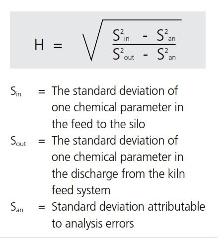 Visit inside CF-silo To know its components