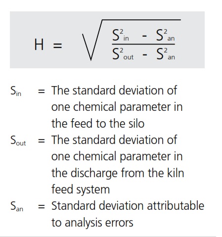 Visit inside CF-silo To know its components