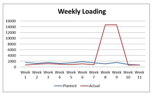 Kaitlyn's Challenge: Graphs