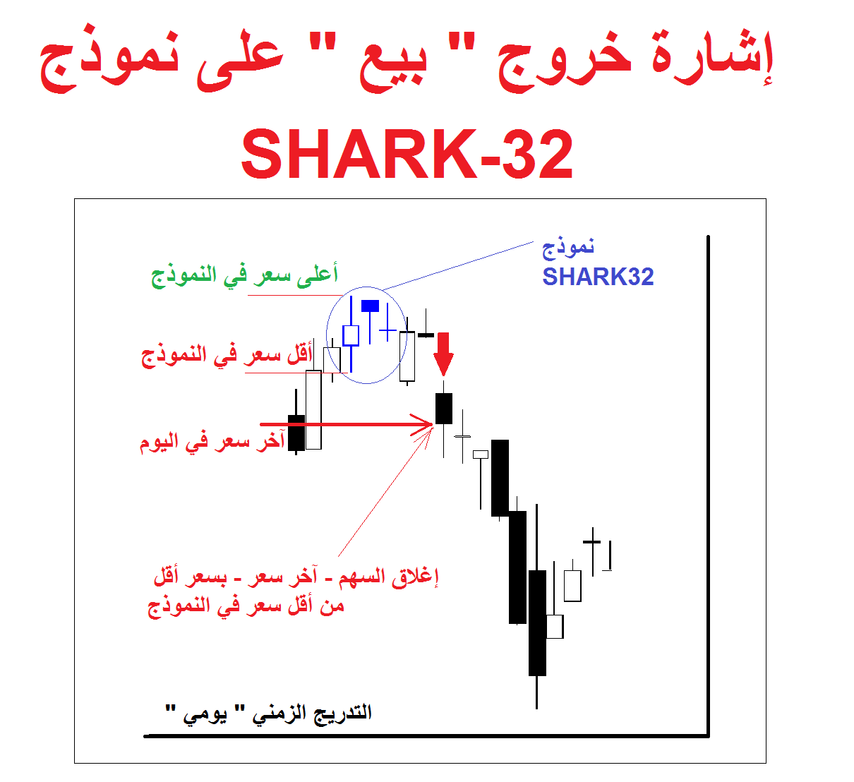الخلطة الذكية للتداول في الأسواق المالية | الجزء الأول