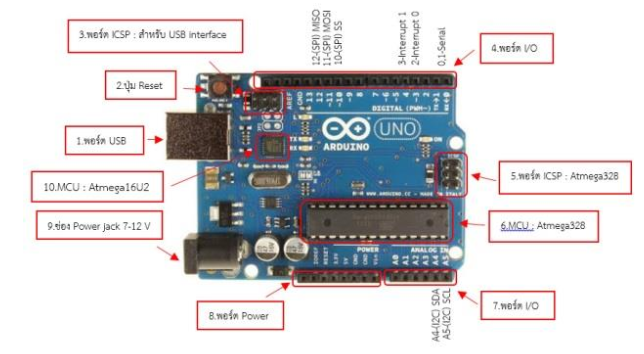 โครงสร้างของบอร์ด Arduino Uno R3