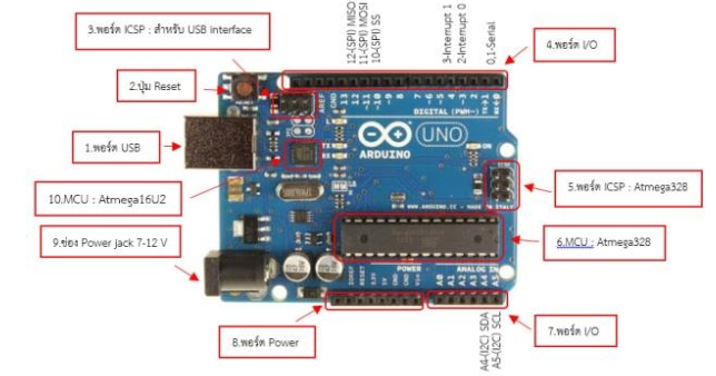 โครงสร้างของบอร์ด Arduino Uno R3