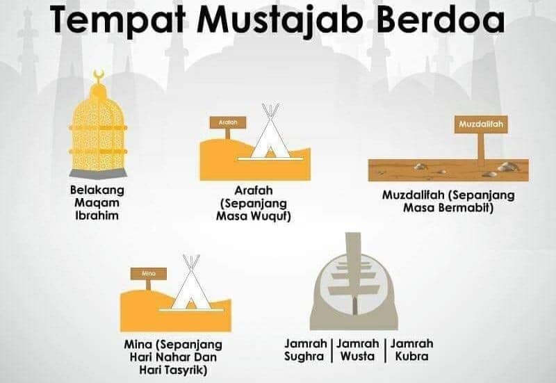 Menjadi Tetamu Allah-Umrah : ANTARA TEMPAT MUSTAJAB DOA.