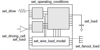 ElectroBinary: ASIC Synthesis using Synopsys Design Compiler