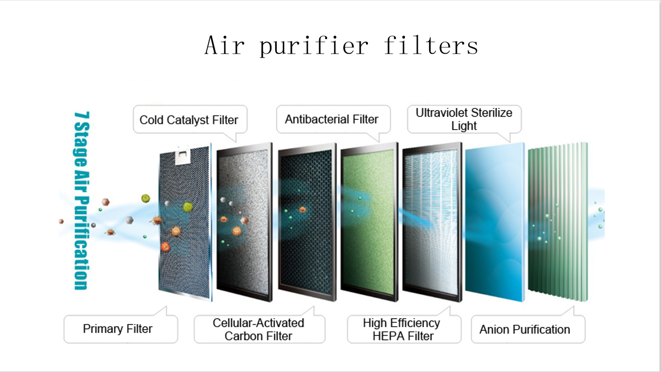 air purifier filter introduction
