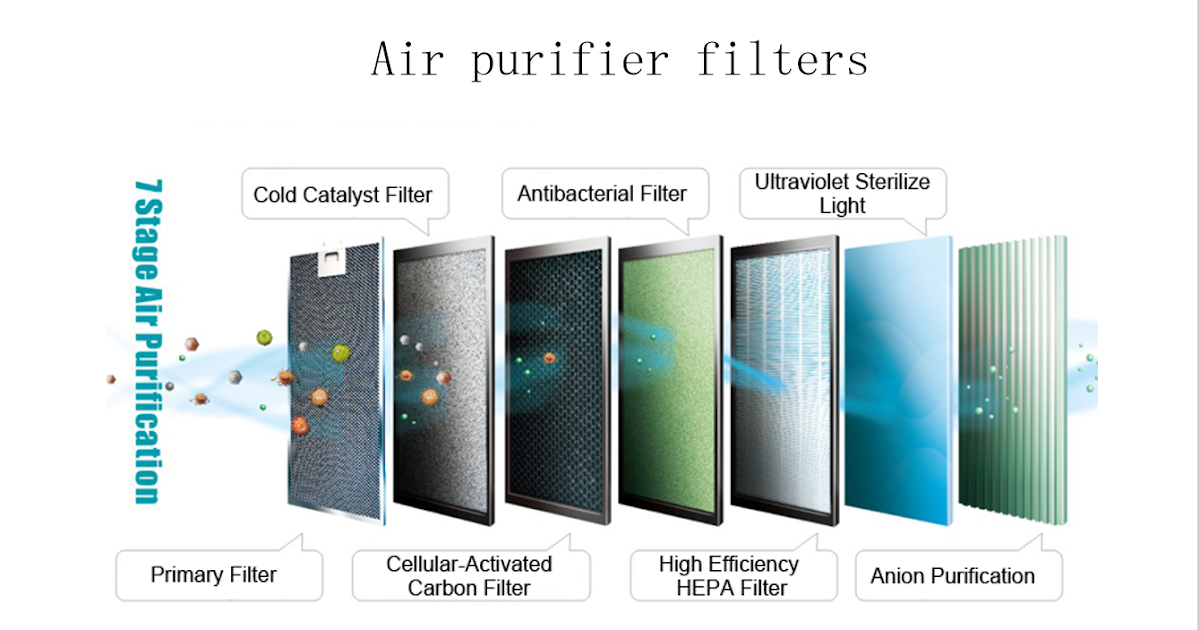 air purifier filter introduction