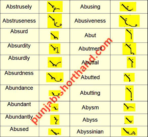 English Shorthand [A] Alphabet Outlines