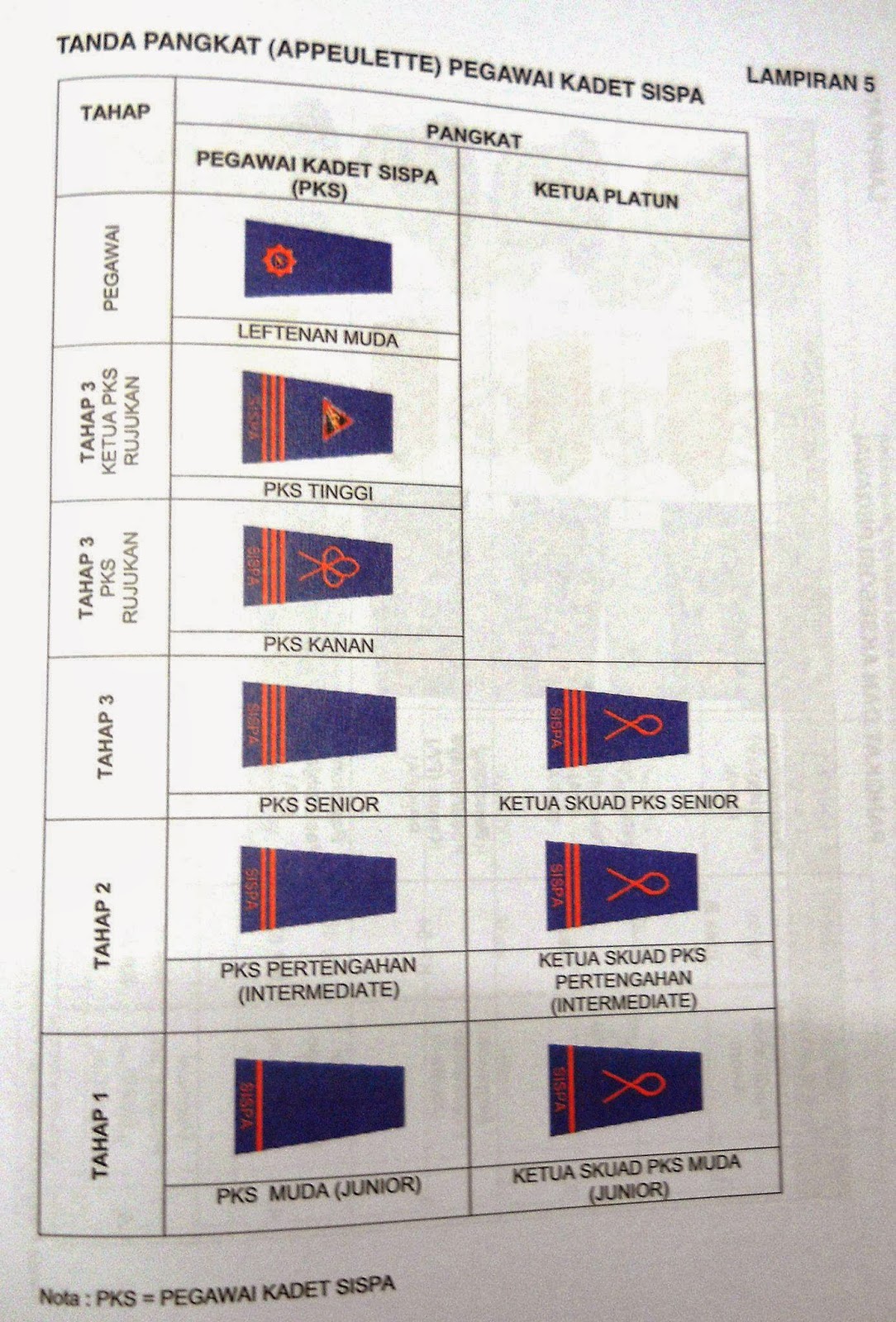 Jurnal JPAM UiTM Pahang (KOR SISWA SISWI PERTAHANAN AWAM UITM PAHANG ...