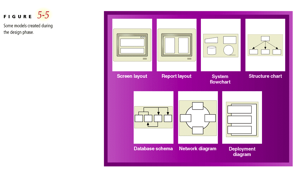 System Analysis and Design: Modeling Systems Requirements: Events and ...