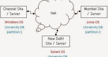 Computer Science and Engineering - Tutorials, Notes, MCQs, Questions ...