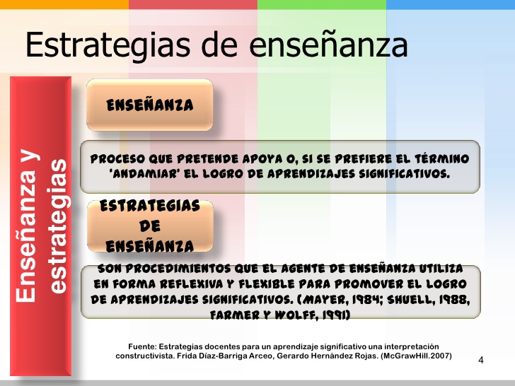 Estrategias y Métodos de Enseñanza Constructivista: 2016