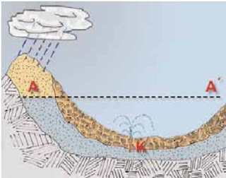 PHYSIC LESSONS: ΥΔΡΟΣΤΑΤΙΚΗ ΠΙΕΣΗ