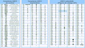 Código ASCII