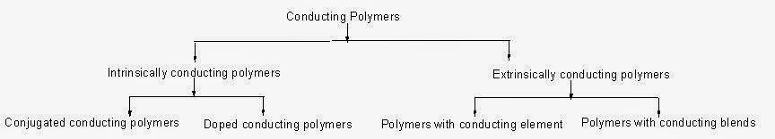 Engineering Chemistry : April 2014