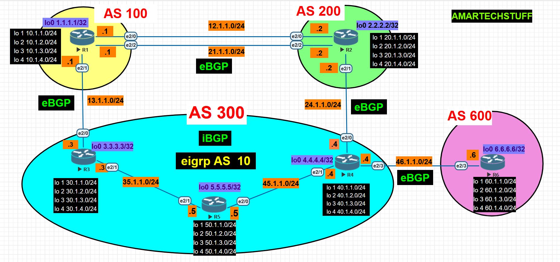 NETWORK ENGINEER STUFF: BGP LAB DAY 5