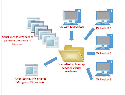 obscuresec: September 2013
