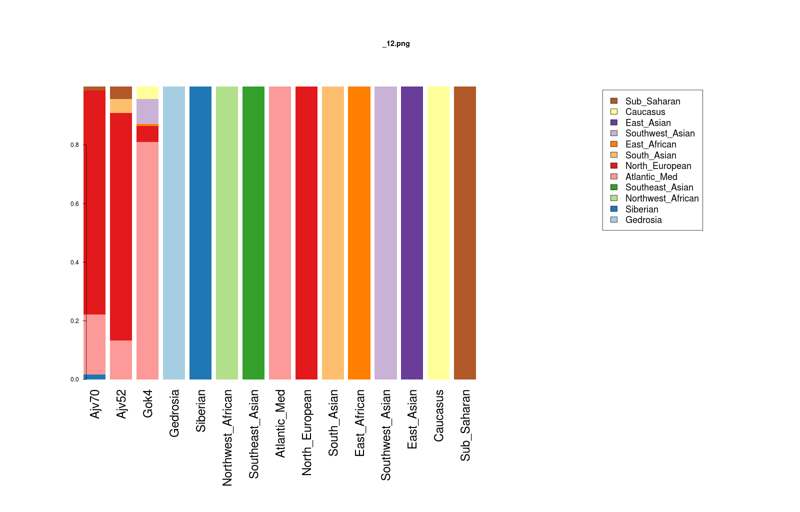 Dienekes’ Anthropology Blog: A first look at the DNA of Neolithic ...