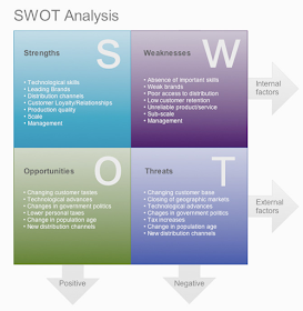 Swot Analysis Of Selected Company Rysunek 1 Analiza Swot