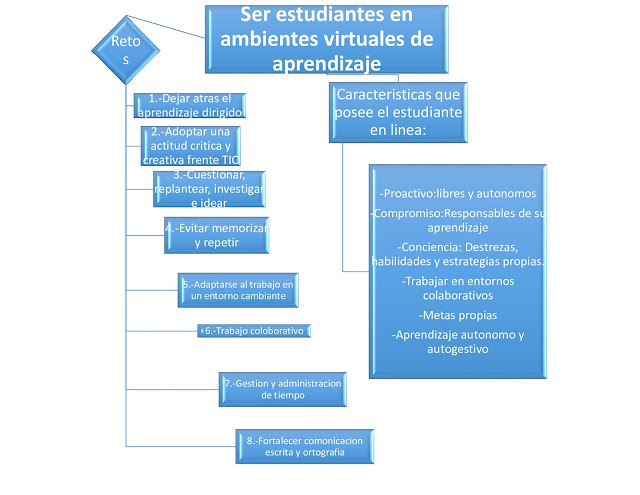 CURSO PROPEDEUTICO MSA: U3.ACT.3 MAPAS CONCEPTUALES SER ESTUDIANTES EN ...