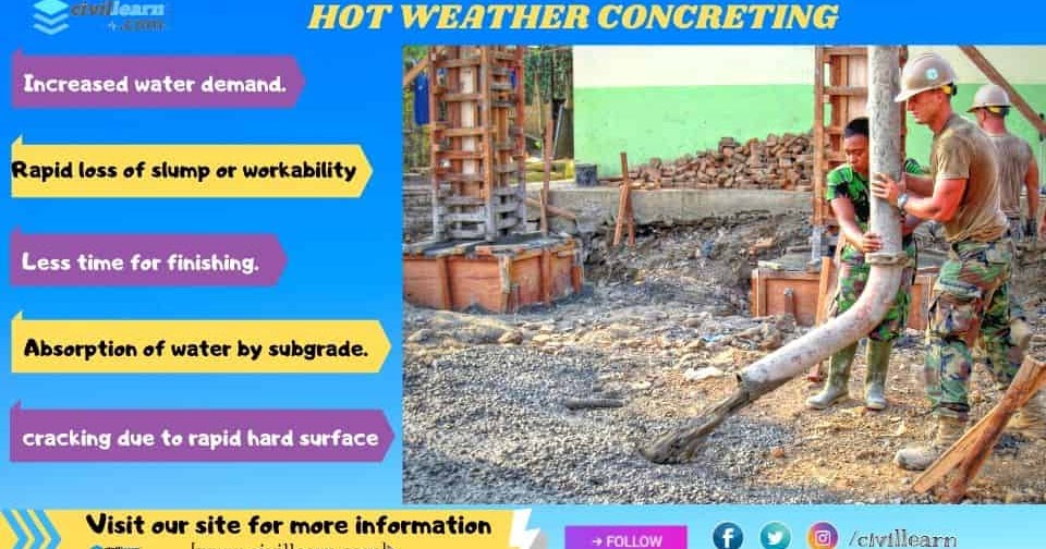What is Hot Weather Concreting and define effects, defects, Precautions