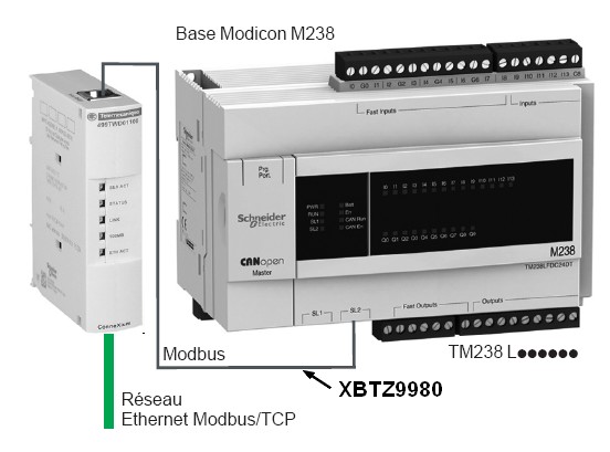 PLC SCHNEIDER ELECTRIC: Modicon M238