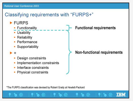 Estándares y Modelos de Calidad de Software: Modelo FURPS: