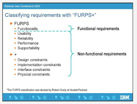 Estándares y Modelos de Calidad de Software: Modelo FURPS: