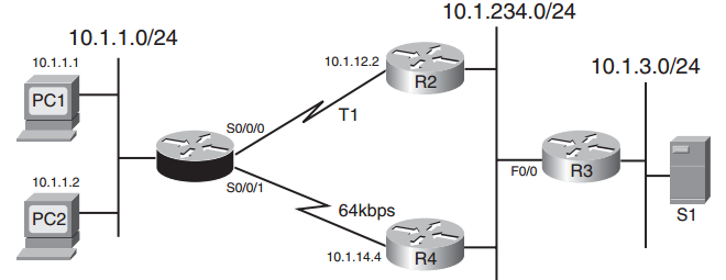 SC Labs | Networking notes (CCNA R/S, CCNA Sec, CCNP R/S, VMWare): CCNP ...