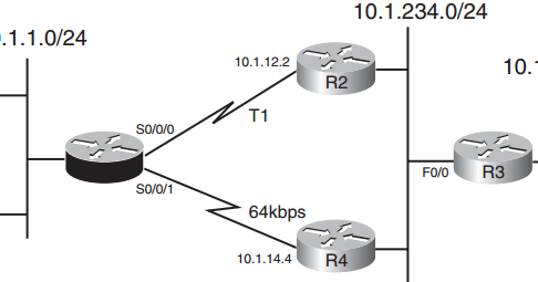 SC Labs | Networking notes (CCNA R/S, CCNA Sec, CCNP R/S, VMWare): CCNP ...