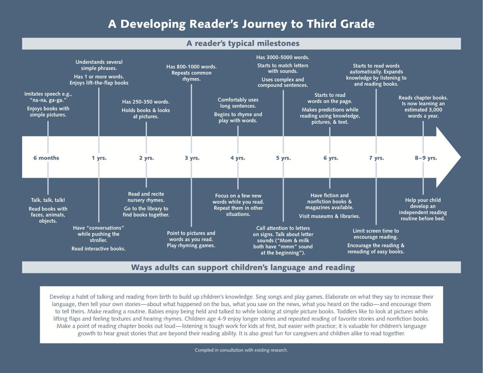 Mitchell School Counseling: A developing reader's journey and its rewards