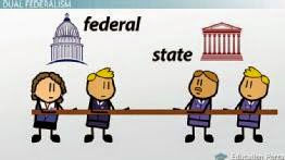 Thoughtful Social Studies: Federalism Part 2: Shake Your Fist