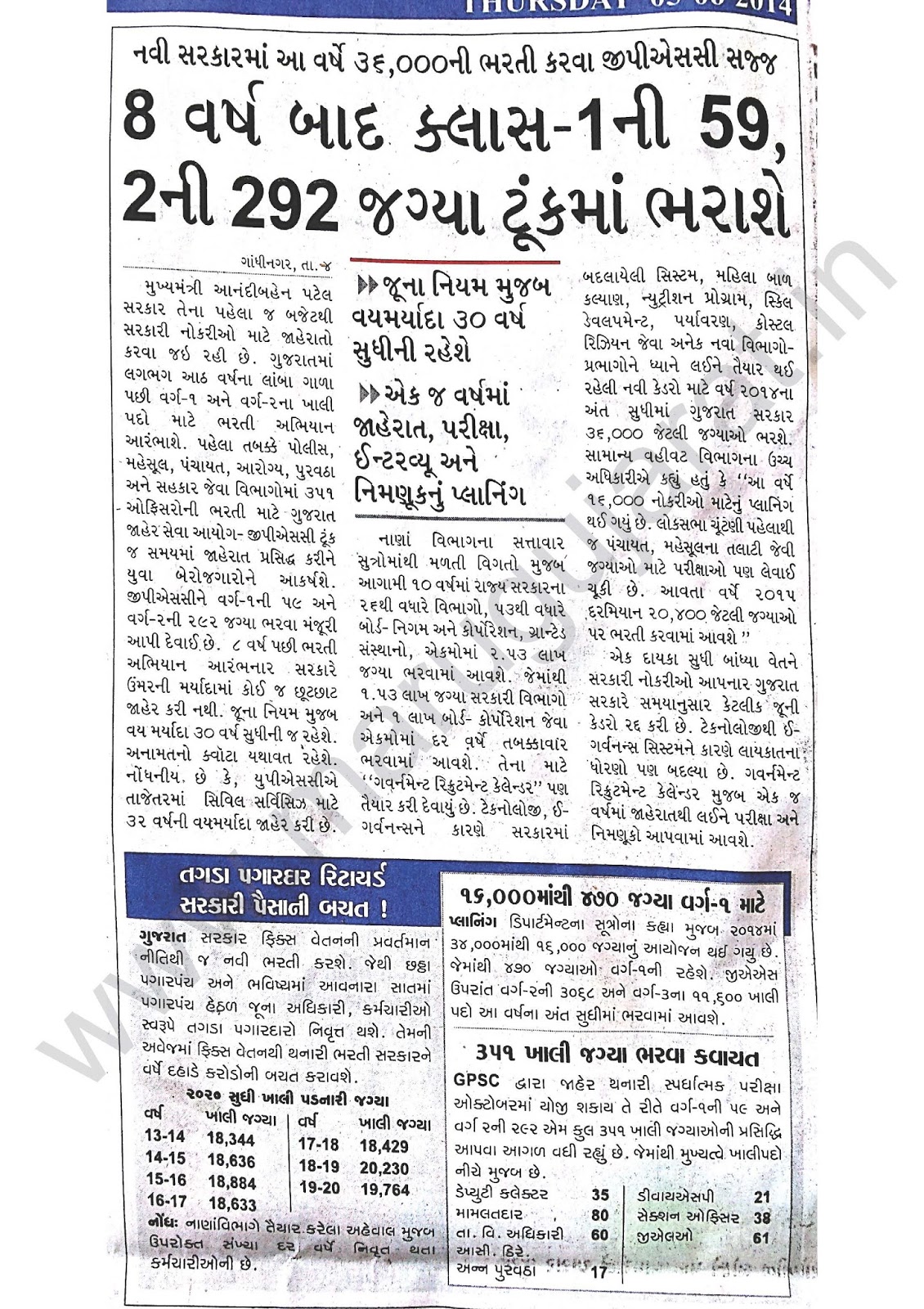 GPSC Class - 1 and Class - 2 Recruitment News ~ Updates :: MaruGujarat ...
