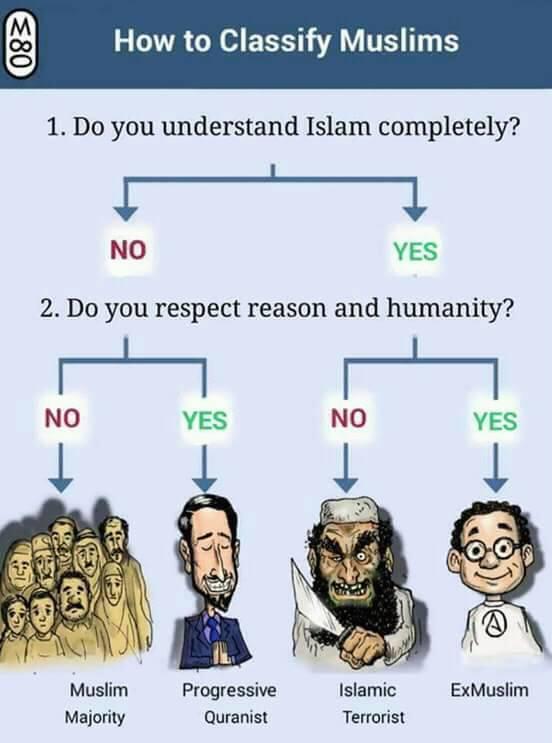 Bauddha Tharka: Protect Ex-Muslims And Let Them Reveal Truth - Page 4