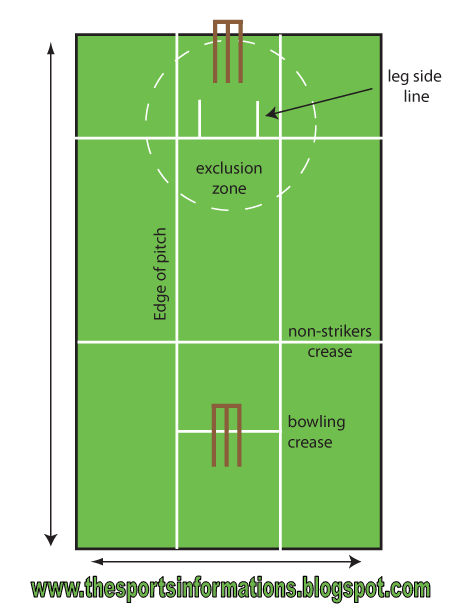 Sports Informations: STRUCTURE OF CRICKET GROUND