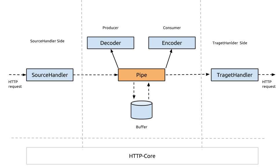 WSO2 ESB Passthrough Transport Basics ~ Read.IT Learn.IT