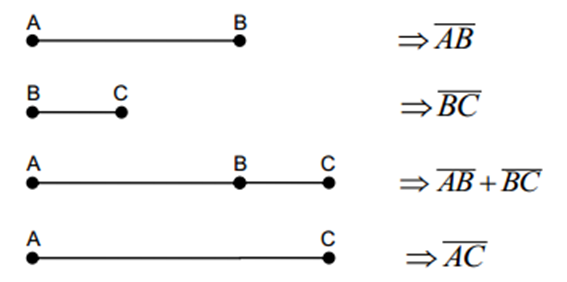 Conceptos basicos de geometria: Operaciones con segmentos