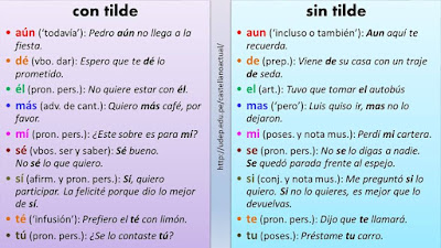 ¡Qué viva el español!: Con o sin tilde