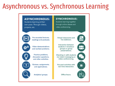 Synchronous vs. Asynchronous Classes