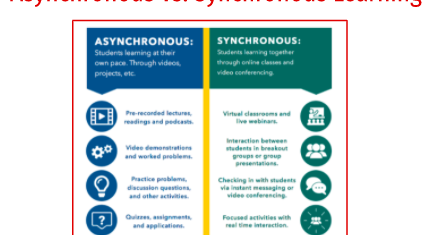 Synchronous vs. Asynchronous Classes
