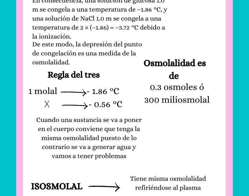 Infografía Osmolalidad Y Tonicidad