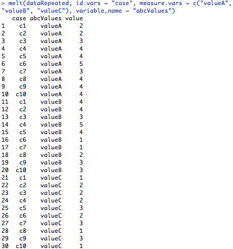R Tutorial Series: R Tutorial Series: Applying the Reshape Package to ...