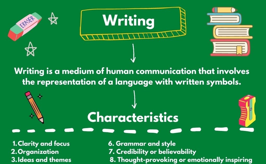Writing and its characteristics.