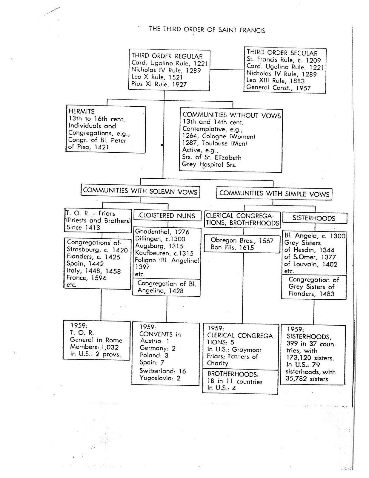 Christopher Fishkin Tertiary hermit: Franciscan Third Order