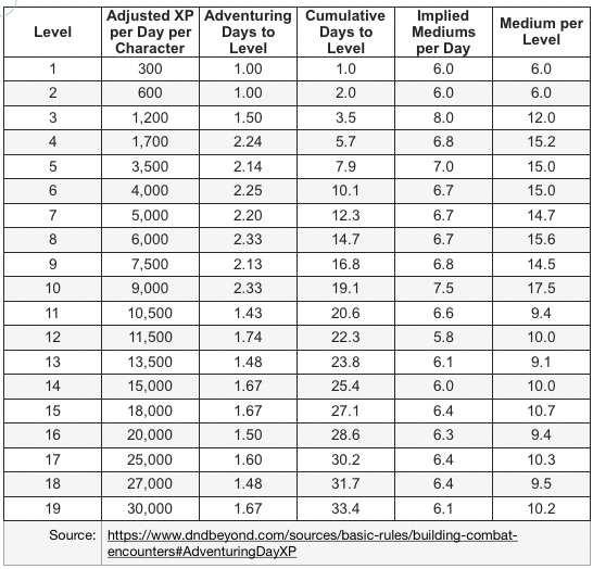 Bear It D&D: Leveling: Points vs Milestones, Part 1