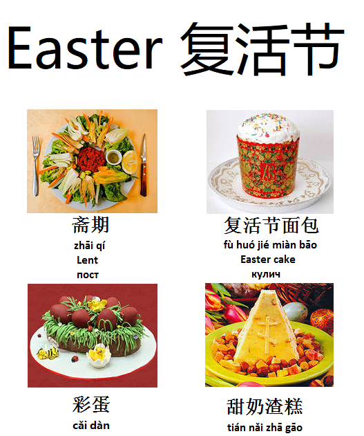 China Grammar: Easter 复活节