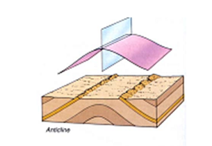 Geologi Struktur dan Jenisnya